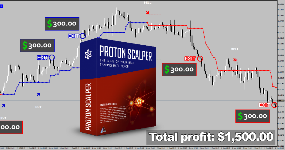 My Real Review on Proton Scalper Software - ForexRealReviews - My ...