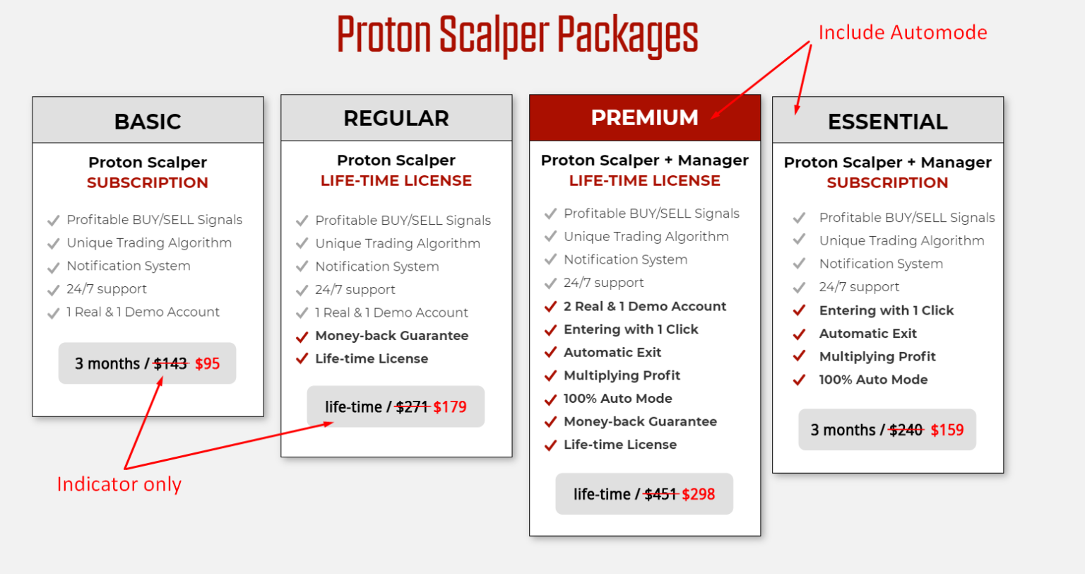 My Real Review on Proton Scalper Software - ForexRealReviews - My ...